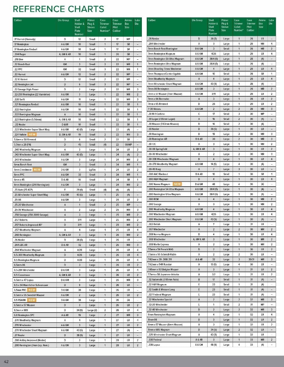 RCBS Trim Pro Shell Holders | Londero Sports