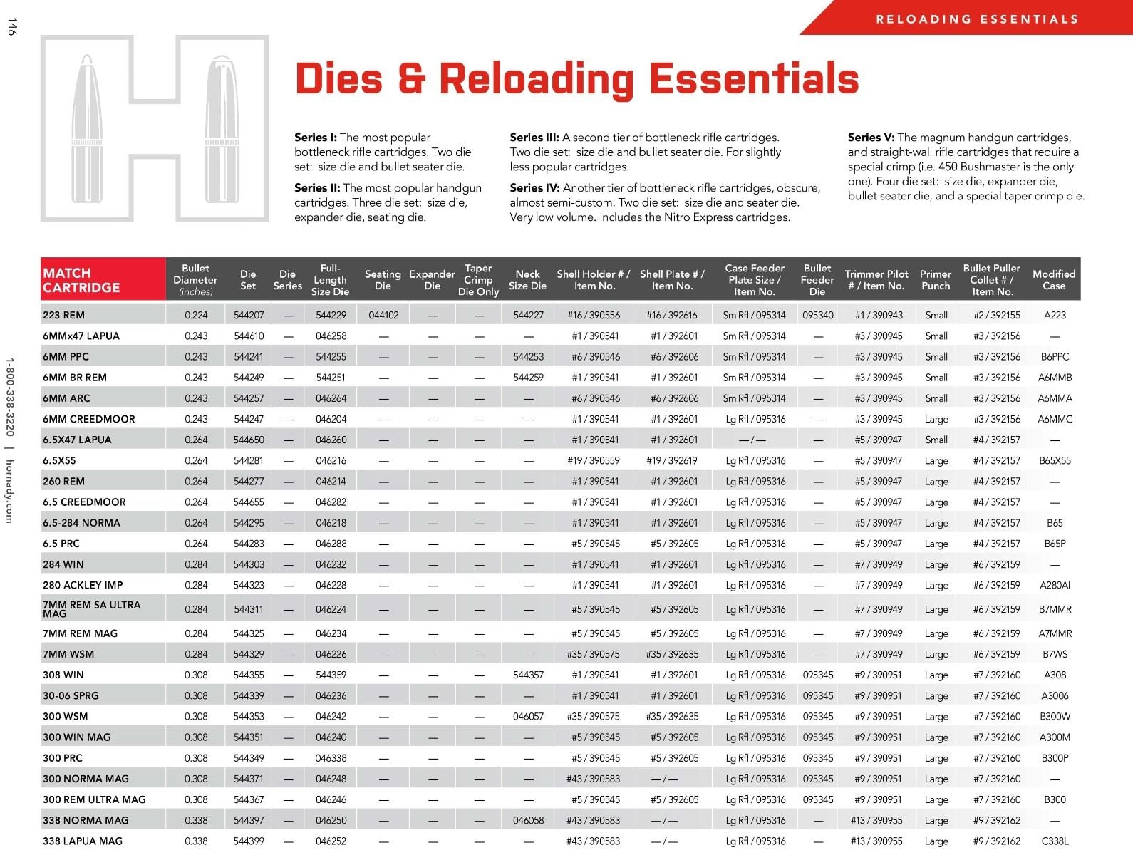 Hornady Universal Shell Holder # 2 | Londero Sports