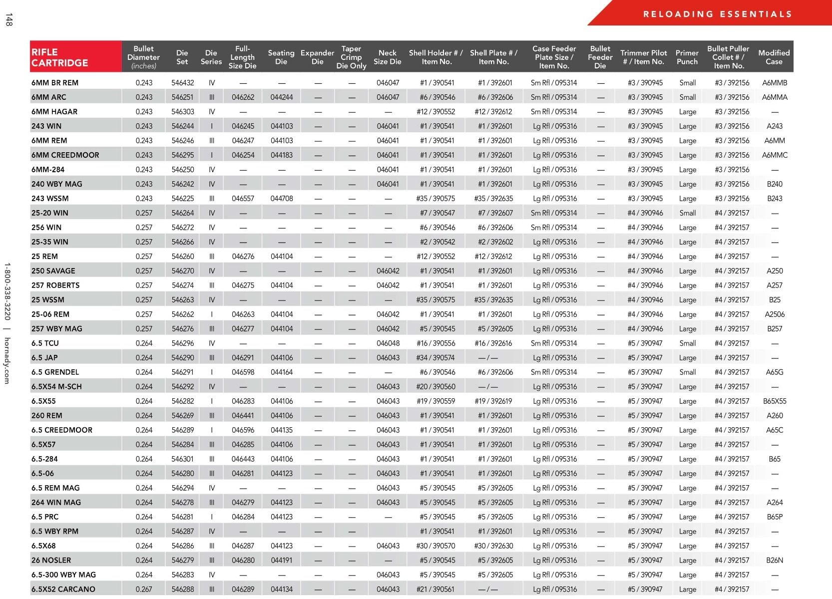 Hornady Universal Shell Holder # 2 | Londero Sports