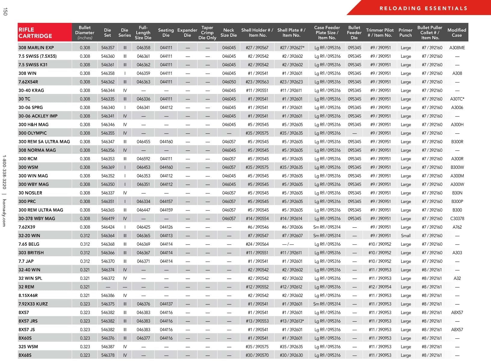 Hornady Universal Shell Holder # 1 | Londero Sports