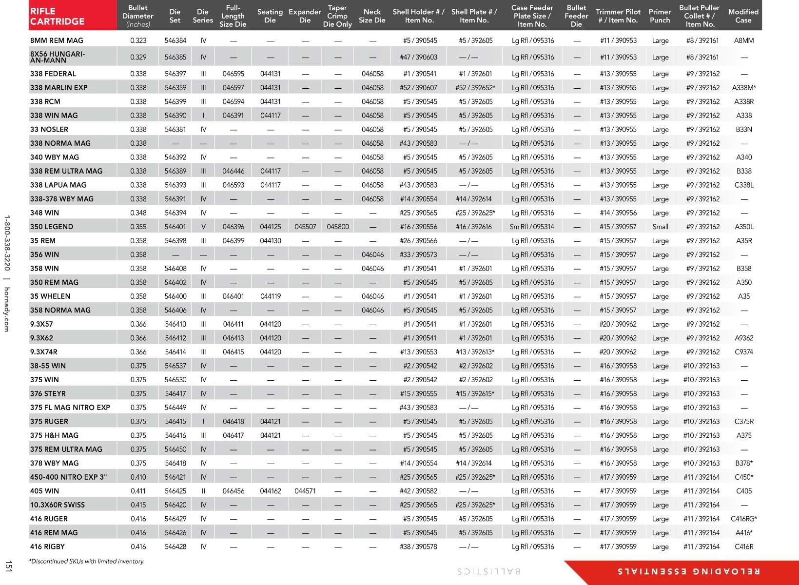 Hornady Universal Shell Holder # 2 | Londero Sports