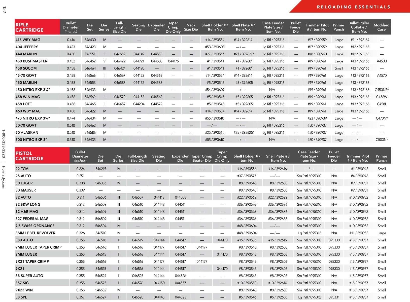 Hornady Universal Shell Holder # 1 | Londero Sports
