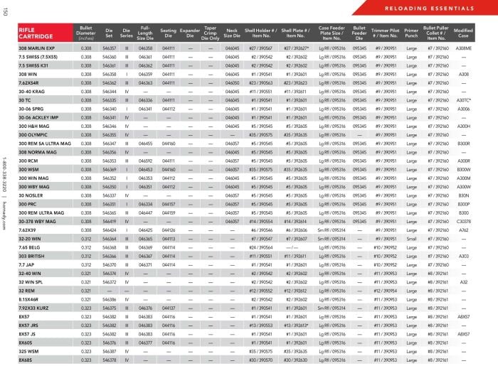 Hornady Universal Shell Holder # 2 | Londero Sports