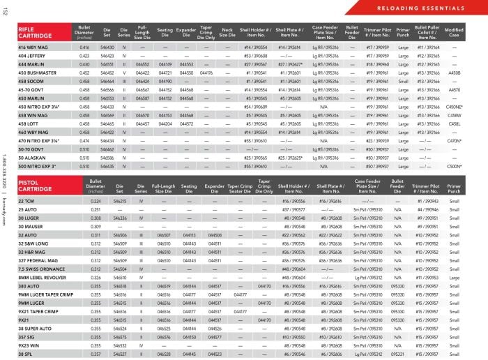 Hornady Universal Shell Holder # 1 | Londero Sports