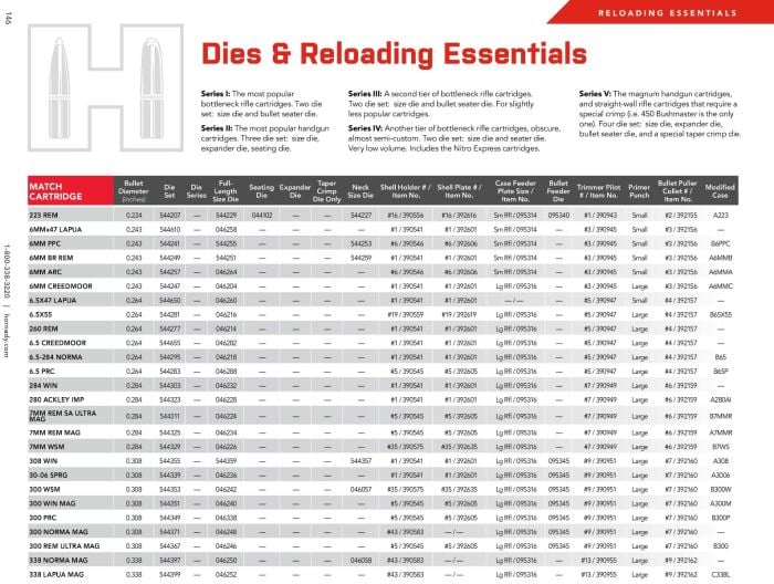 Hornady Universal Shell Holder # 1 | Londero Sports